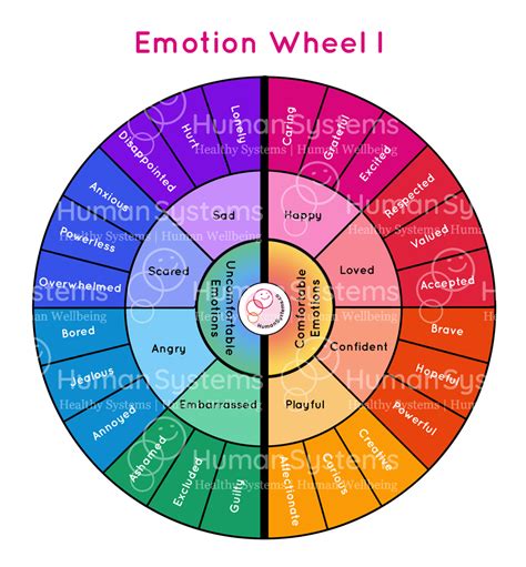Coloring Page Feelings Wheel [2025]
