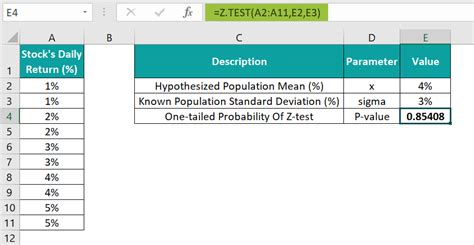 Z Test In Excel Formula Examples How To Perform And Use
