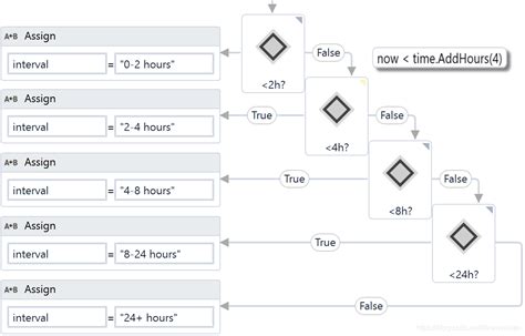 Uipath进阶教程 1 Workflow Design Rpa 未来已来 Csdn博客