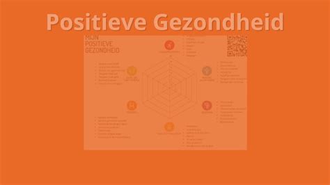 Richard Witteveen On Linkedin Positieve Gezondheid