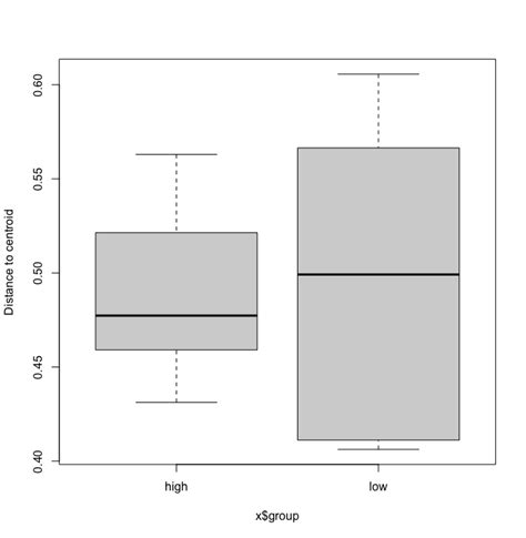 Statistical Analysis — Edna Workshop Hku