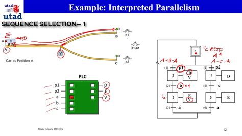 Sequential Function Charts Sfc Grafcet Part 2 In English Youtube