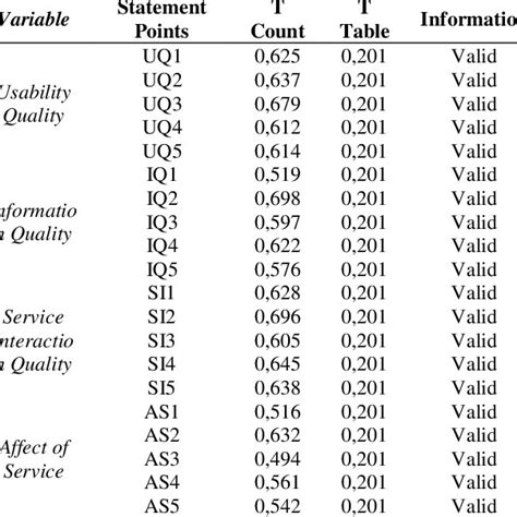 User Performance Validity Test Download Scientific Diagram