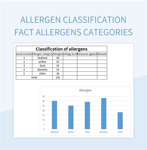Allergen List Template