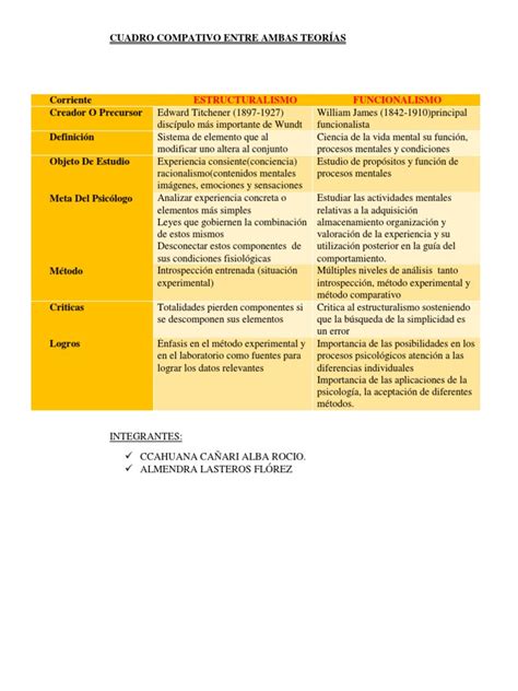 Estructuralismo Y Funcionalismo Pdf Pdf