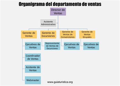 Ejecutivo De Ventas Hotelero Funciones Y Habilidades Piac