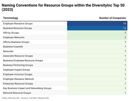 Erg Vs Brg What Should I Call My Resource Groups