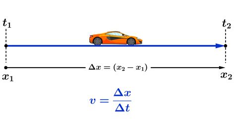 Average Velocity In Physics With Examples Neurochispas