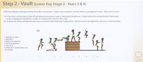 Stages Of Vault In Gymnastics At Katherine Grayson Blog