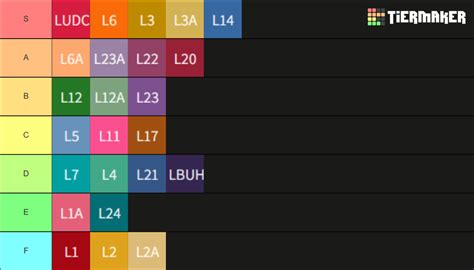 Liñas De Buses Da Coruña Tier List Community Rankings Tiermaker