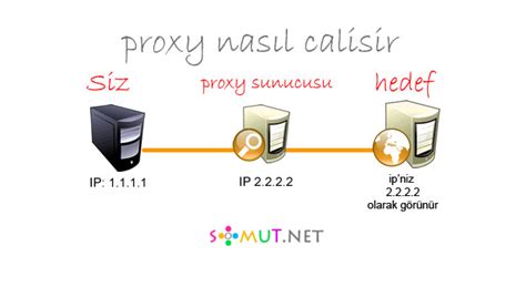 Socks Proxy Ssh Tunnel Windows