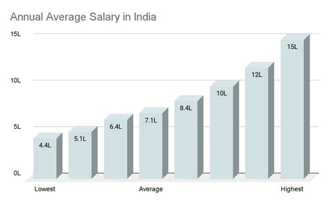 devops engineer salary in india [2023] edureka