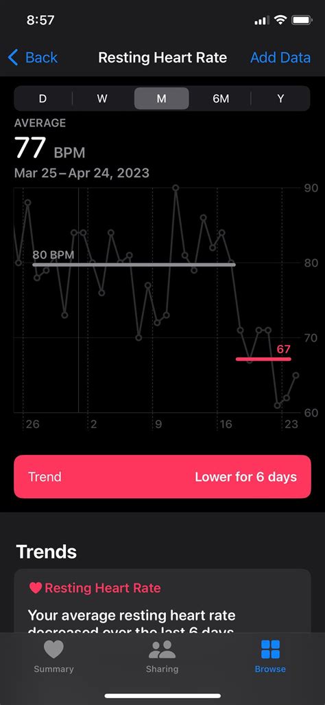 Since Starting Lexapro R Lexapro