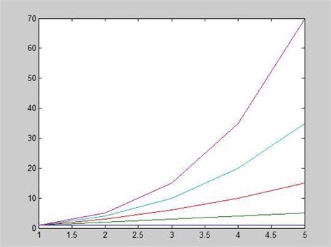 Matlab绘图 详细全面（图） 腾讯云开发者社区 腾讯云
