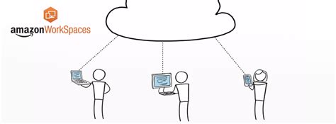 AWS Amazon WorkSpaces