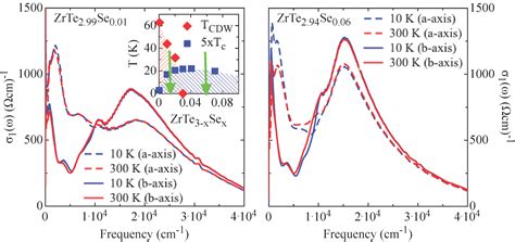 Highlights 2018 Optical Spectroscopy Eth Zurich