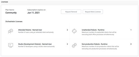 Unable To Setup Tenant In Orchestrator Help Uipath Community Forum