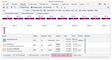 In Defence Of DOMContentLoaded CSS Wizardry