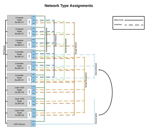 16 steps to a fully high available red hat openstack platform