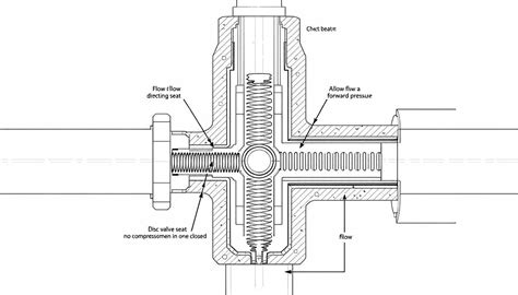 Check Valve Vs Ball Valve Understanding The Key Differences