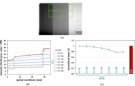 Radiography Of Aluminium Step Wedge A With Pcd At Lt16arbunits