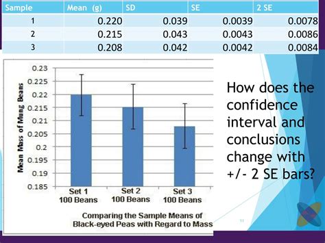 Ppt Statistics In Biology Standard Error Of The Mean And Error Bars