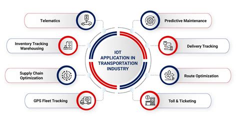 Iot In Logistics And Transportation Use Cases And Benefits