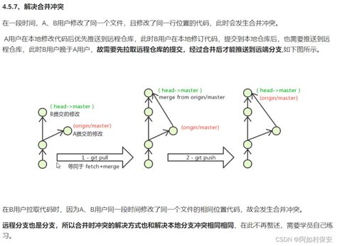 在idea中使用git（gitee）idea Gitee Csdn博客