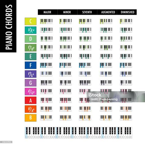 Piano Chords Music Sheet Chart Major And Minor Stock Illustration