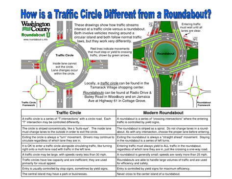 Traffic Rotary