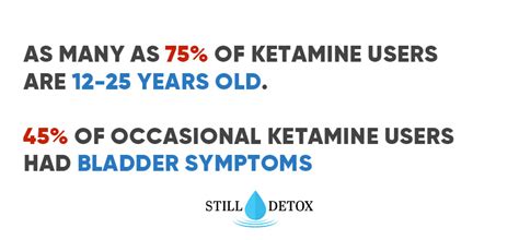 Ketamine Bladder Still Detox