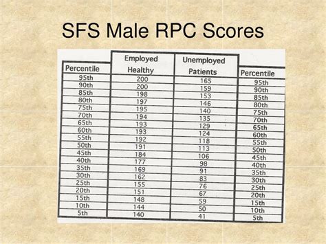 Ppt Epic Spinal Function Sort Powerpoint Presentation Free Download