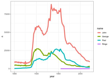Modern Data Science With R 14 Dynamic And Customized Data Graphics