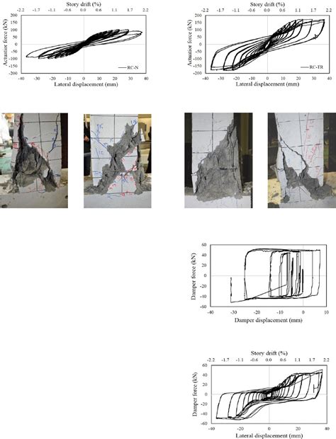 Seismic Behavior Of Reinforced Concrete Moment Frames Retrofitted By Toggle Bracing System With