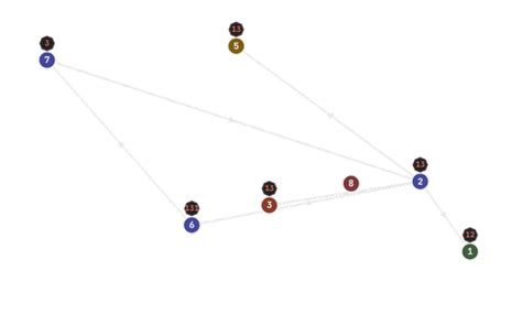 Another Graph Editor Codeforces