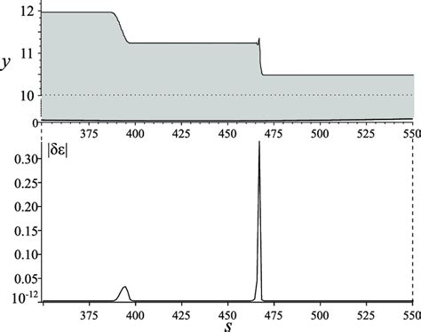 In Contrast With The Results Presented In Figure 15 A Scheme With Download Scientific Diagram