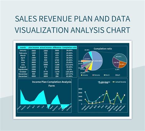 Sales Revenue Plan And Data Visualization Analysis Chart Excel Template