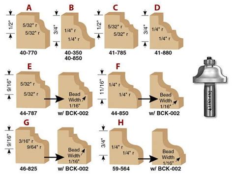 Roman Ogee Bit Profiles For Woodworking Projects