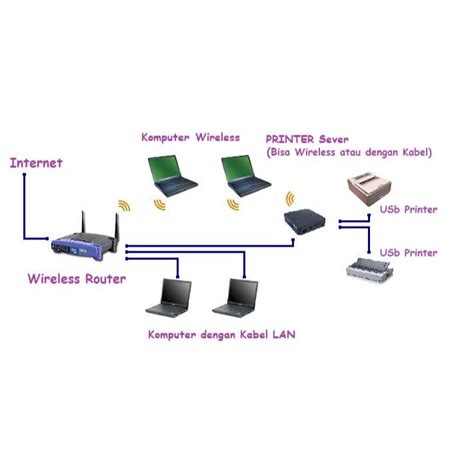 Lan Printer Server Usb Mini Portable Printer Network Wifi Shopee Thailand