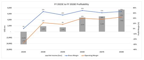 Micron Technology When It Rains It Pours Nasdaq Mu Seeking Alpha