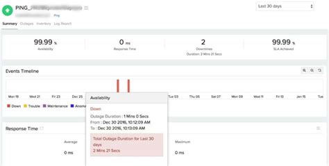 Best Ping Monitoring Software And Tools For Managing And Monitoring Up Time