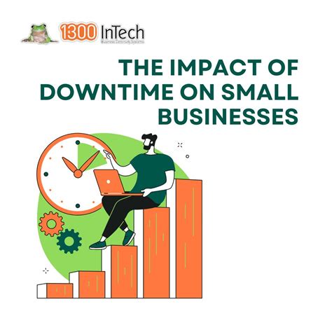 Itsupport Businesscontinuity Productivityboost Downtimereduction