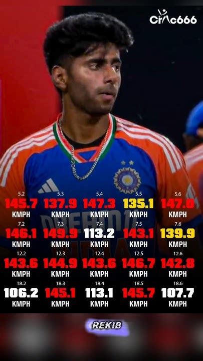 Speed Gun Mayank Yadav 💀 Cricket Shorts Youtube