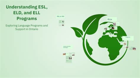 Understanding Esl Eld And Ell Programs By Kylie Doerner On Prezi
