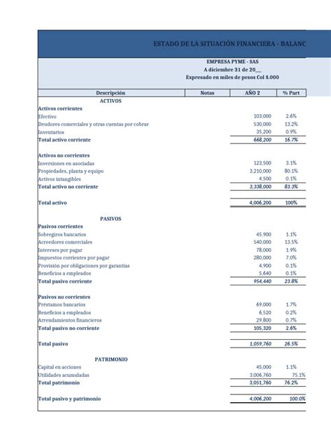 Estado Financieros Niif Para Pymes Pdf Estado De Resultados Business