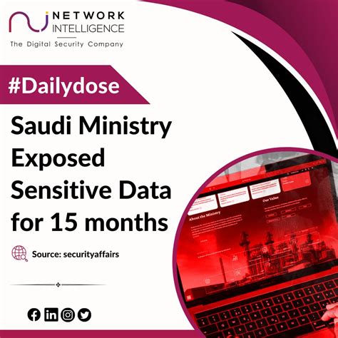 Network Intelligence On Linkedin Dailydose Cybersecurity