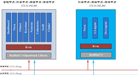 基于openstack的云测试平台
