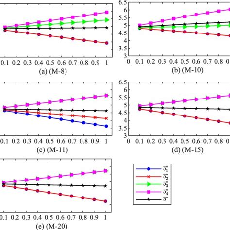 In A E The Vertical Axis Is The Values Of Deviation Threshold ε
