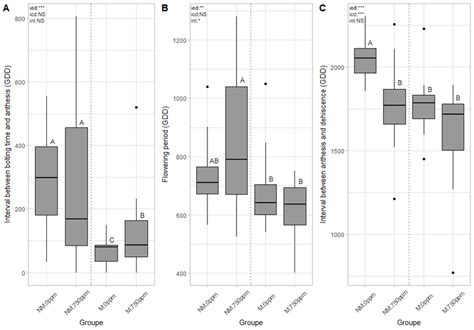 Figure S3 Results Of Permutational Anova And Pairwise Test On Download Scientific Diagram
