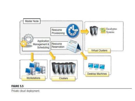 Building Aneka Cloudsppt